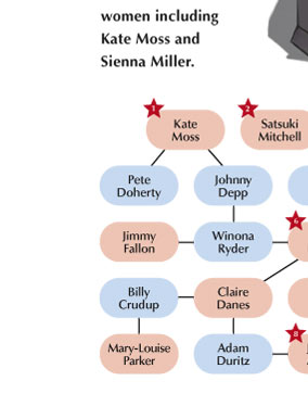 Daniel Craig Family Tree