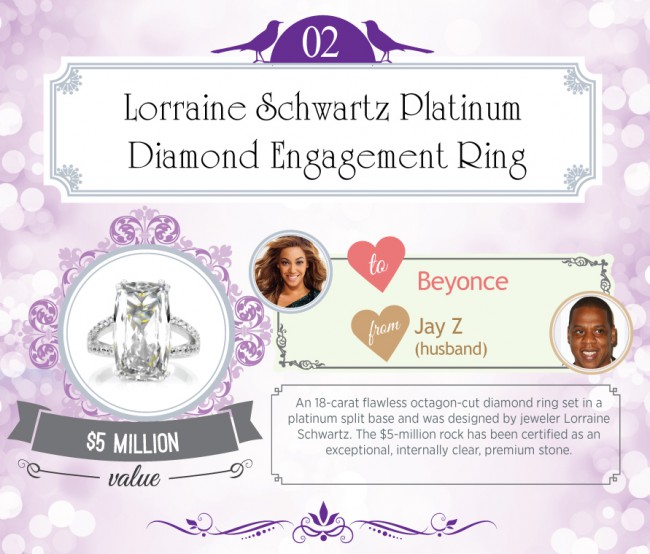 Beyonce and Jay-Z « Celebrity Gossip and Movie News